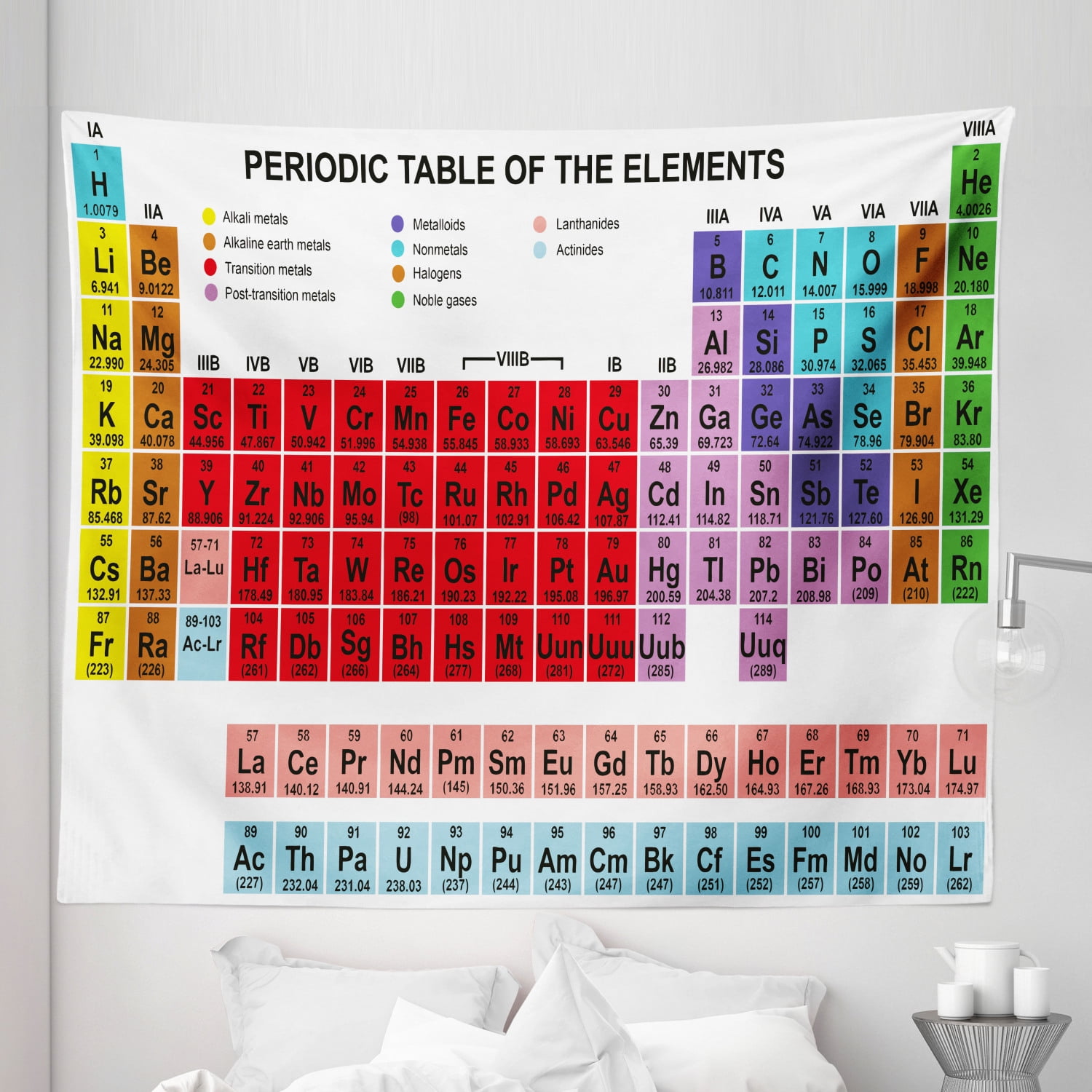 Periodic Table Tapestry, Science Chemistry for Students Teachers Art ...