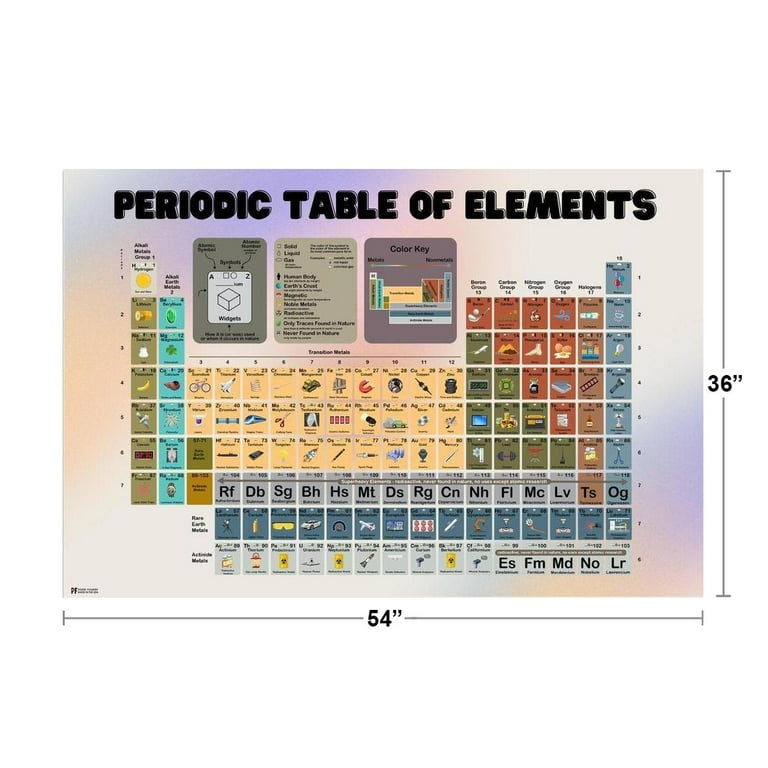 Periodic Table With Key For Kids