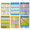 Farfi Children Early Educational Maths Sums 1 to 12 Times Tables Poster ...