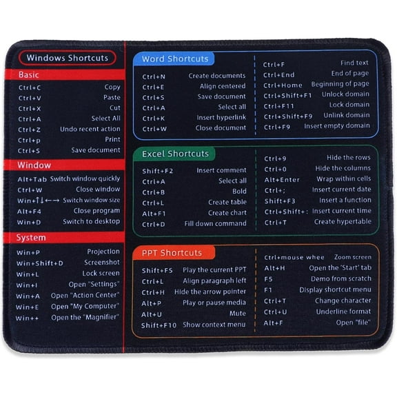 Excel Dictionary MAC iOS 84 Keyboard Shortcut Hotkeys Reference Guide for Excel Spreadsheets ...