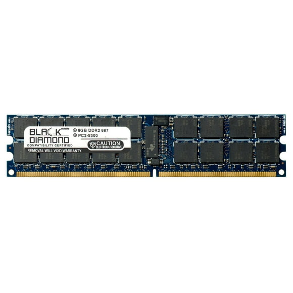 RAM Memory