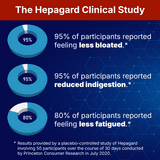 Hepagard - Natural Liver Support, N-Acetyl Cysteine, Non-GMO, Gluten ...