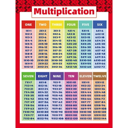 Math Posters Addition Subtraction Multiplication Division Classroom ...