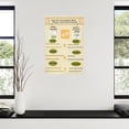 Attachment Bond Shapes Adult Relationships Poster Therapist Office Wall ...