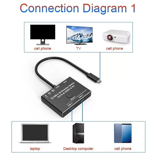USB C Switch Selector 100W Charging 4K@120Hz 8K@60Hz Converter Splitter ...