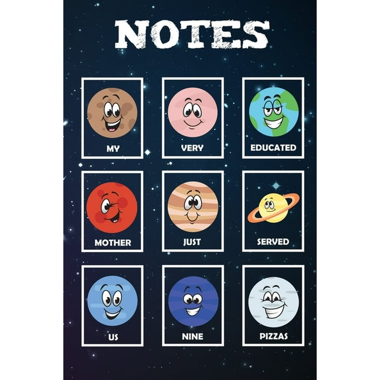 Order Of Planets Mnemonic