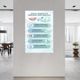 Bad Breath Prevention Daily Habits Guide Poster Dental Clinic Wall Art ...