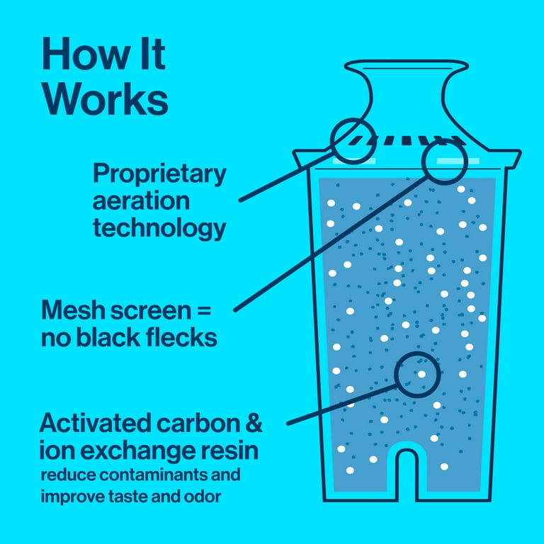 Brita Water Filter Diagram