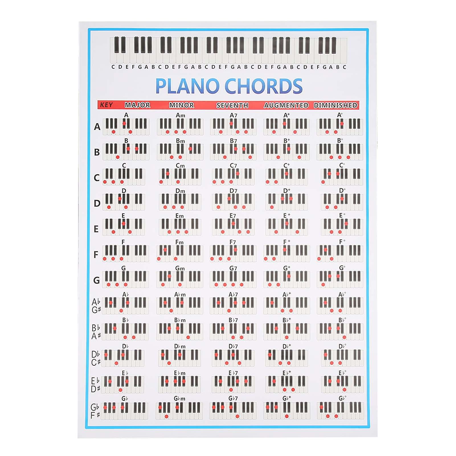 Piano chord chart, tabs, beginner exercises, musical instrument ...