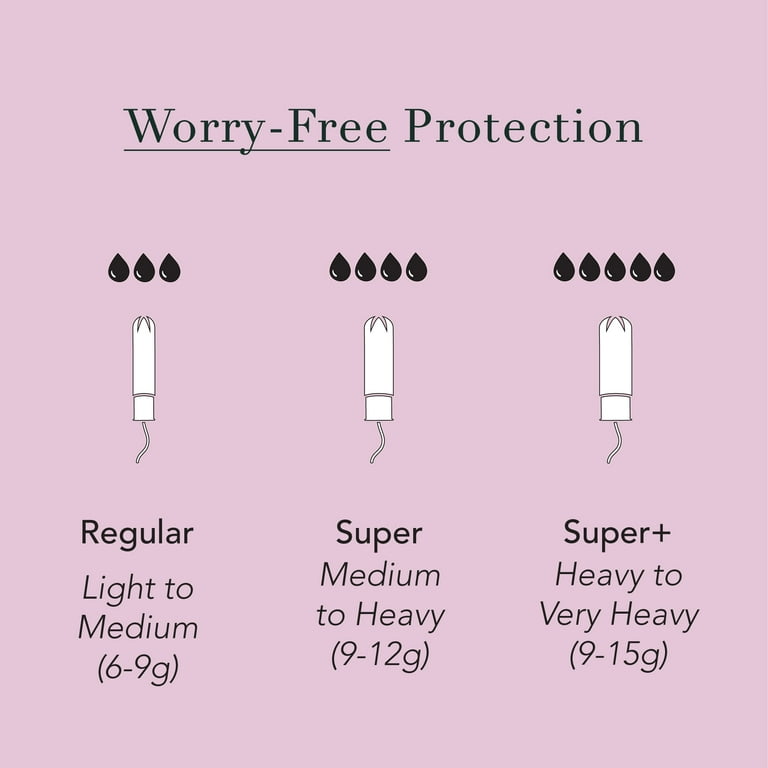 Tampon Sizes In Order