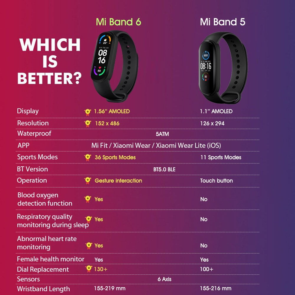 Buy Xiaomi Mi Band 6 Global Version Black Online At Lowest Price In