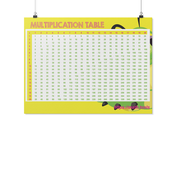 Multiplication Table 1-20 horizontal wall poster - Walmart.com