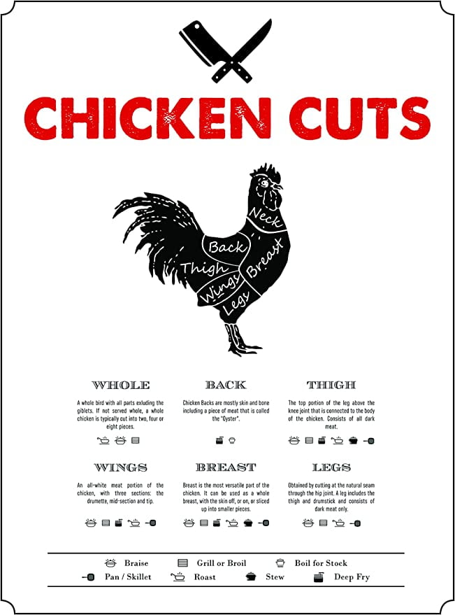 Iconic Arts Laminated Poster: 24x30 Chicken Cuts Butcher Chart How To ...
