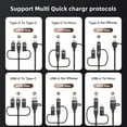 3in2 USB Cable for iPhone 14 13 12 11 Pro Max 100W Type C PD Fast ...