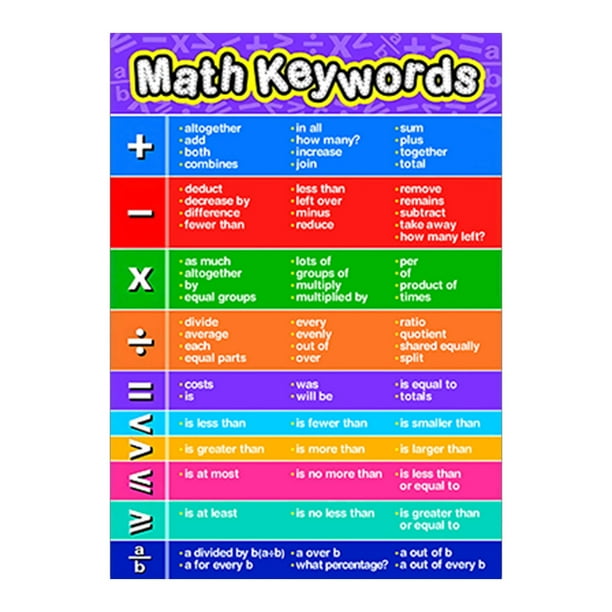 Farfi Kids Preschool Alphabet Math Teaching UV Paper Educational Poster ...