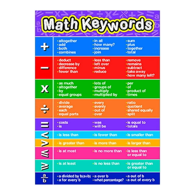 Farfi Kids Preschool Alphabet Math Teaching UV Paper Educational Poster ...