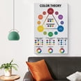 COLOR THEORY Poster, Color Wheel, Educational Poster, Rainbow Colors ...