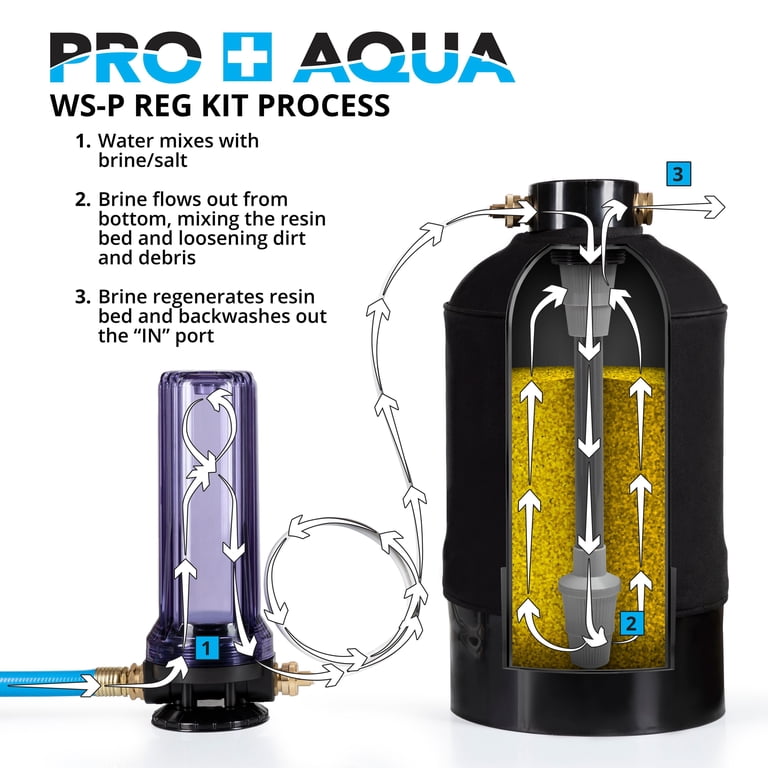 Regenerate Water