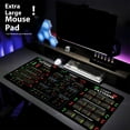 Thickened AntiFatigue Mousepad Financial Chart Pattern Lock Stitched ...