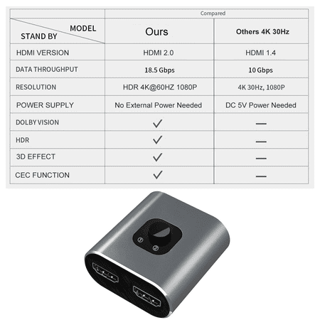 HDMI Switch 4K HDMI Splitter-Techole Aluminum Bi-Directional HDMI Switcher 2 Input 1 Output, No ...
