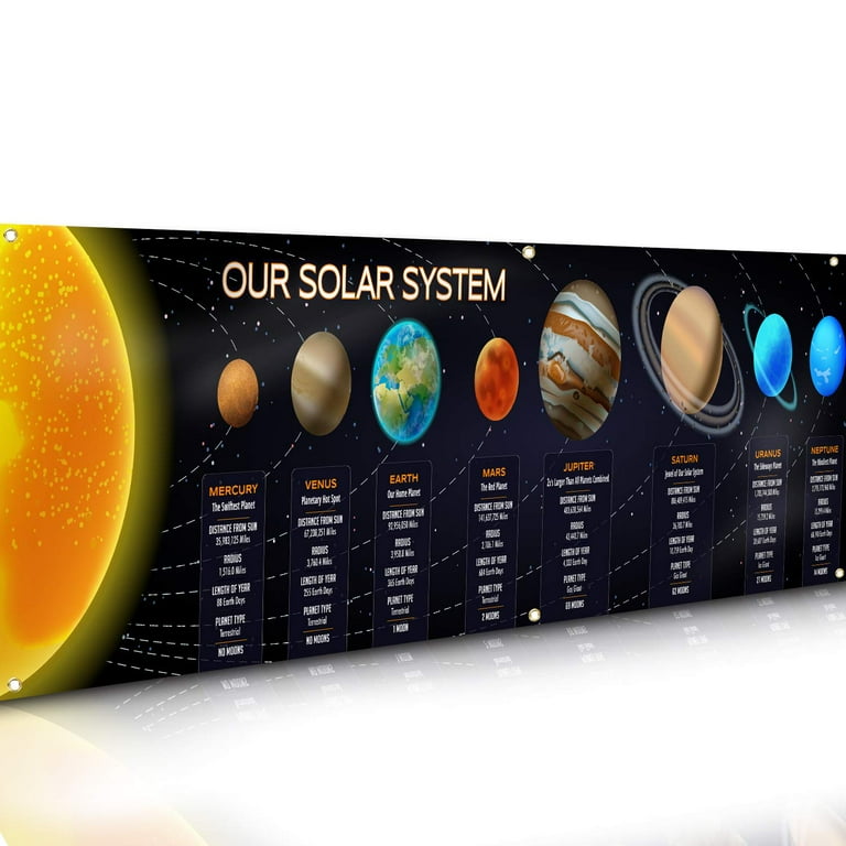 Solar System Distance Chart