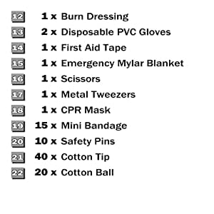 First Aid Box Items Names