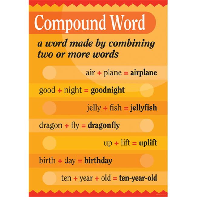Compound Words Poster