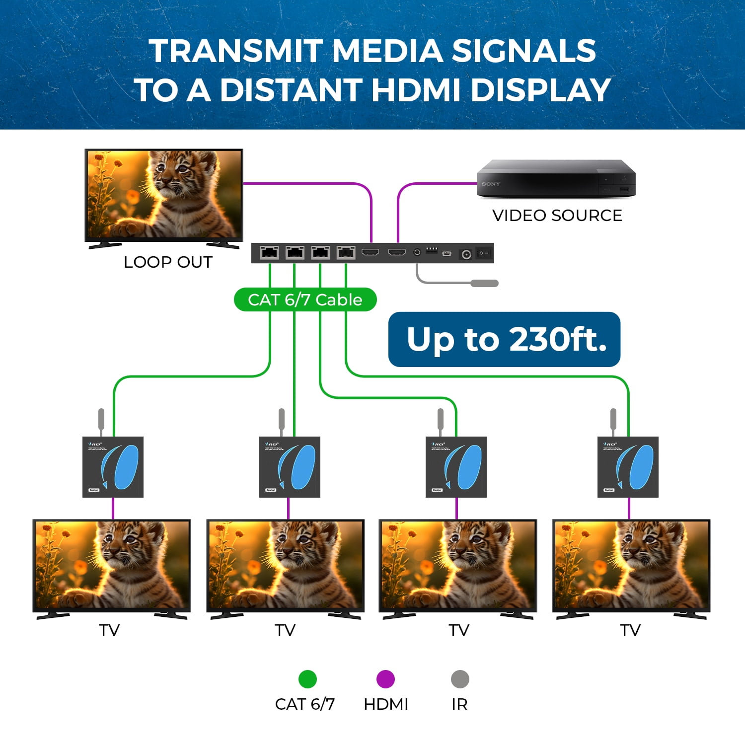 OREI 1x4 HDMI Extender Splitter Multiple Over Single Cable CAT6/7 1080P ...