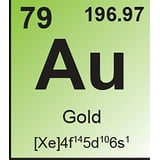 Giant Periodic Table of The Elements Chart, 8x4 ft Vinyl Poster ...