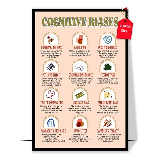 LOLUIS Cognitive Bias Poster, Mental Health Poster for Classroom ...