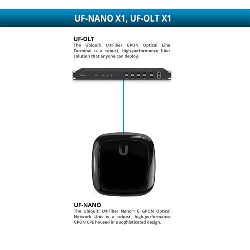 Buy Ubiquiti UFiber GPON Optical Line Terminal with UFiber Nano G GPON ...