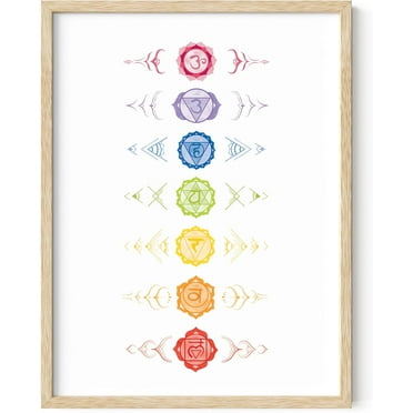 Bliss Monkey Co. Chakra Affirmations Poster - Chakra Diagram Poster ...