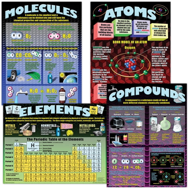 McDonald Publishing Átomos Elementos Moléculas y Compuestos Póster ...