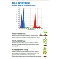 Great Value LED R20 Grow Light Bulb 7 Watts 50W Equiv Full Spectrum E26 ...