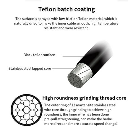 Teflon Grind Bike Inner Cable Bicycle Speed Cable | Walmart Canada