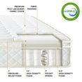 Best Price Mattress 10" Euro Top Pocket Spring Mattress, Comfort Foam ...