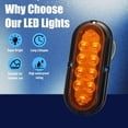 2PCS Oval Car LED Trailer Tail Lights, Surface Mount Automotive Stop ...