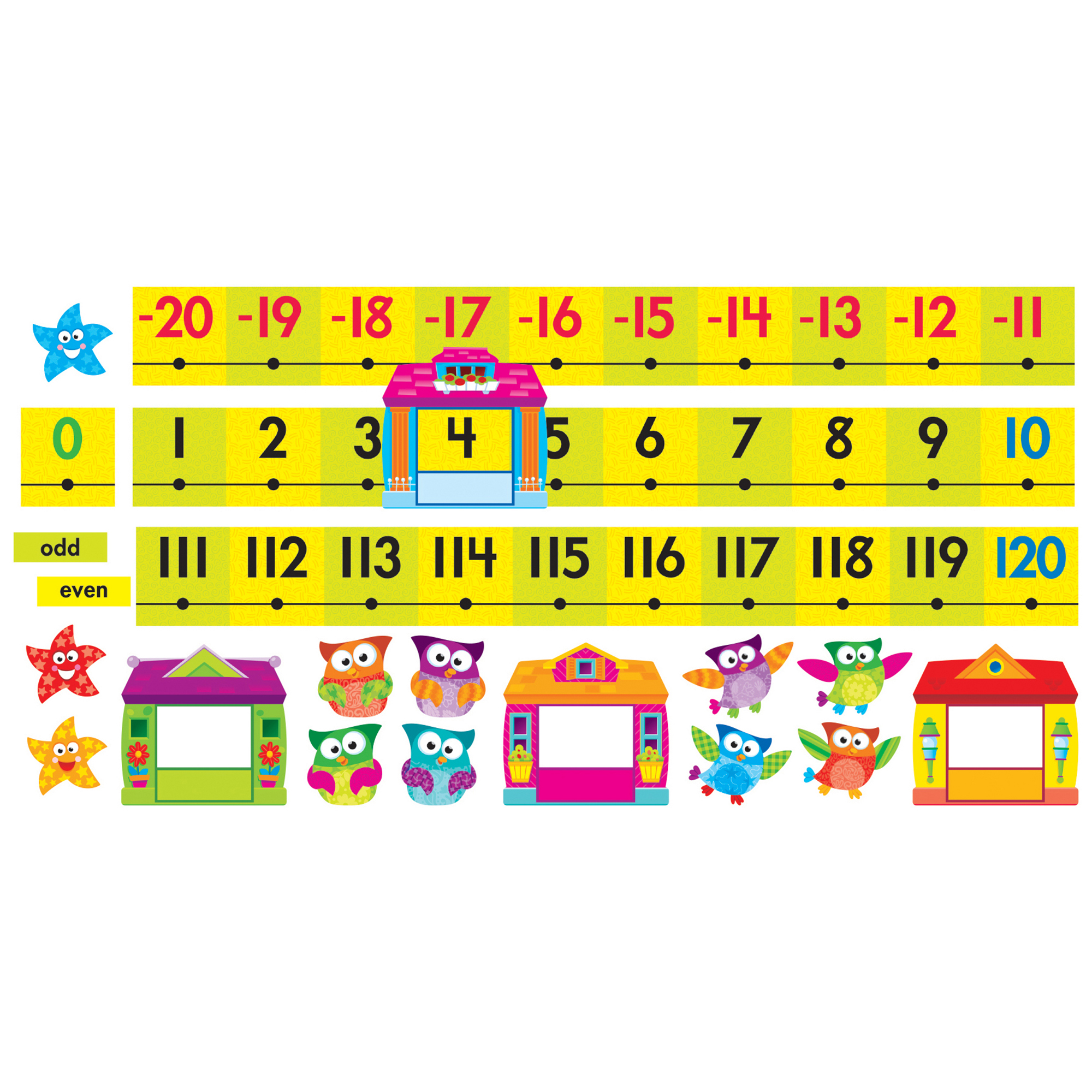 Owl-Stars! Number Line -20 to 120 Bulletin Board Set