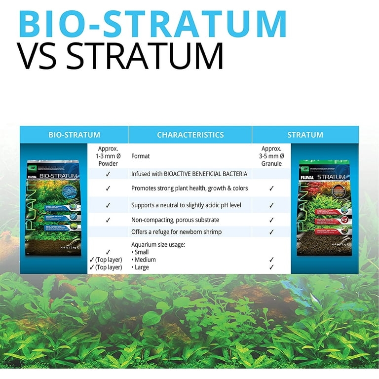 Fluval Stratum Substrate Ph Free Delivery | www.minerva-endurance.de