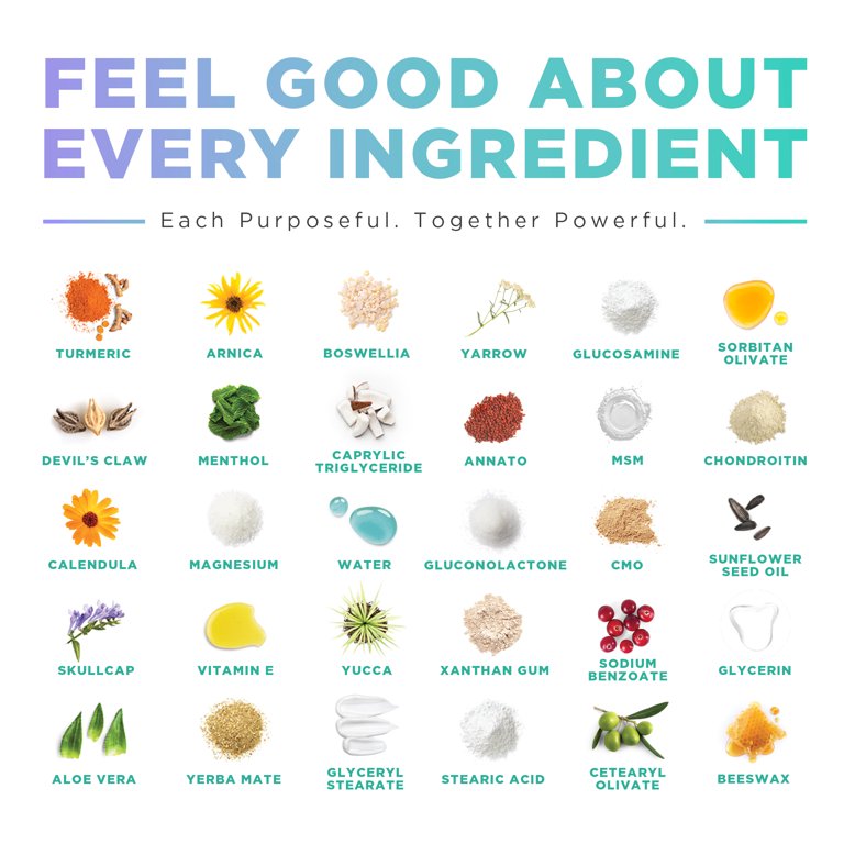 What Is Arthrosis And How To Treat It The Feel Good Lab