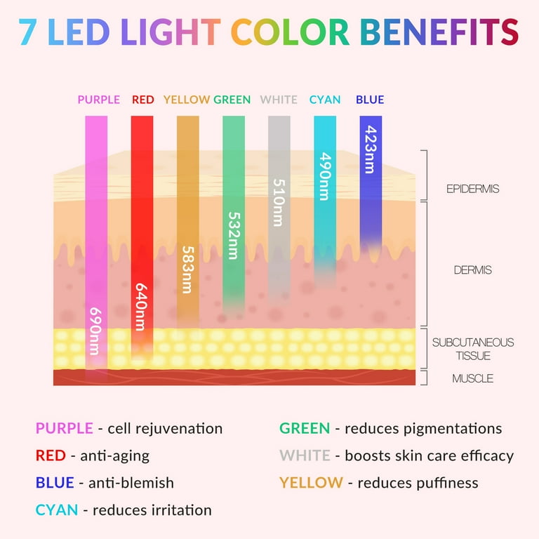 Led Light Therapy Color Chart Top Sellers | laseb.fae.ufmg.br