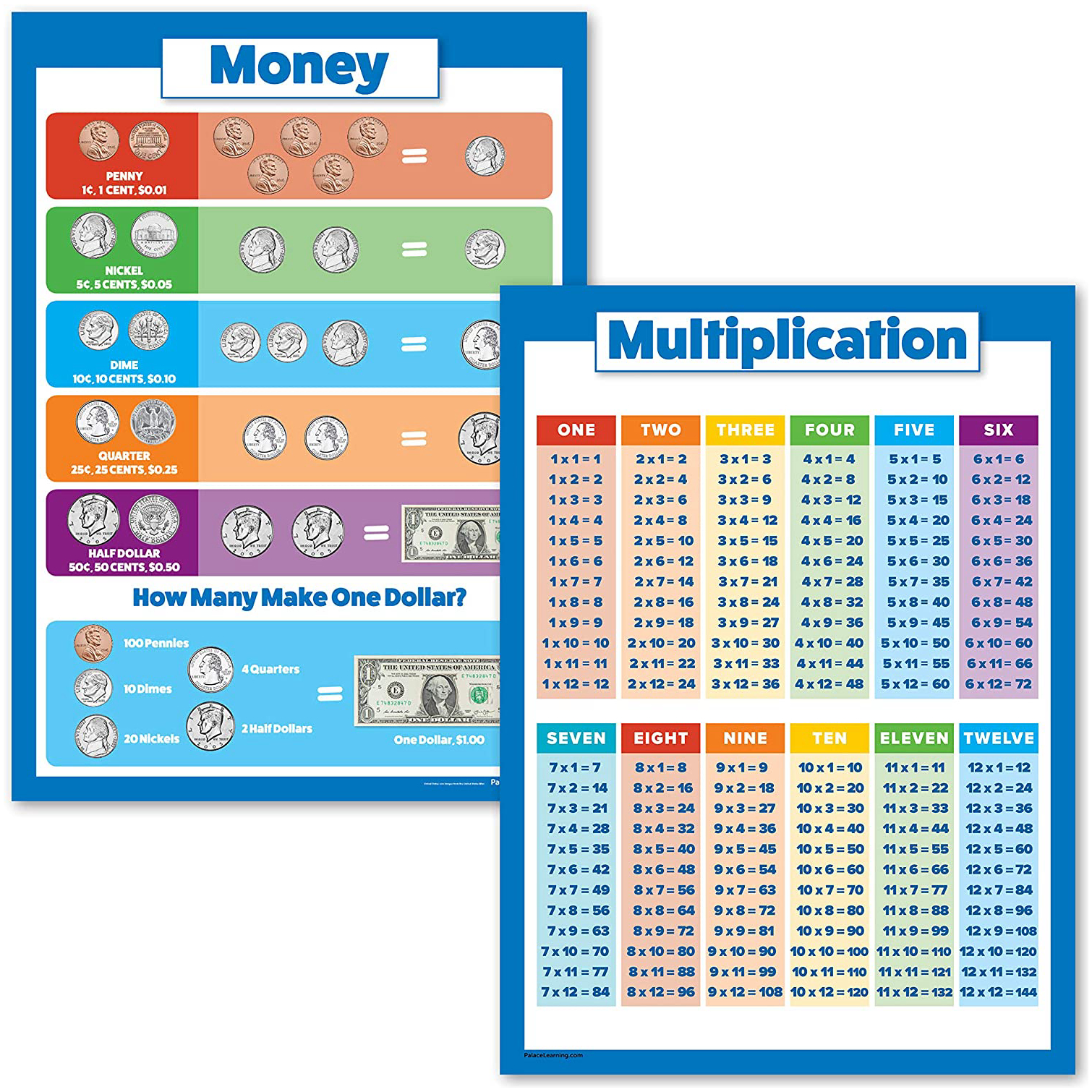 Multiplication and Money Educational Poster for Kids - 2 Poster Set ...