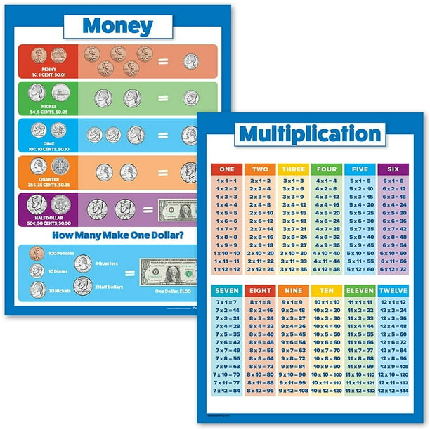 Multiplication and Money Educational Poster for Kids - 2 Poster Set ...