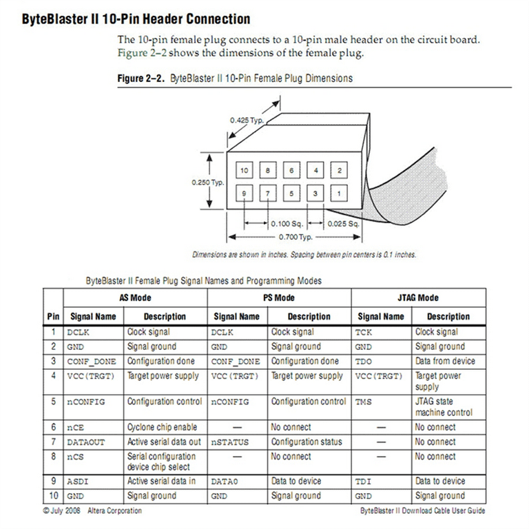 Recept Ekscentrično Tekst Altera Usb Blaster Pinout Presedan Gotovo Je