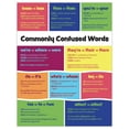 Language Arts, Grammar Posters (4-Pack): Classroom Rules - Parts of ...