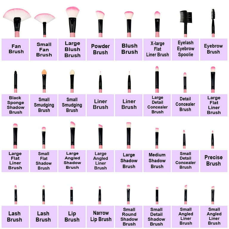 What Makeup Brushes Do I Need Quizlet Reddit | Saubhaya Makeup