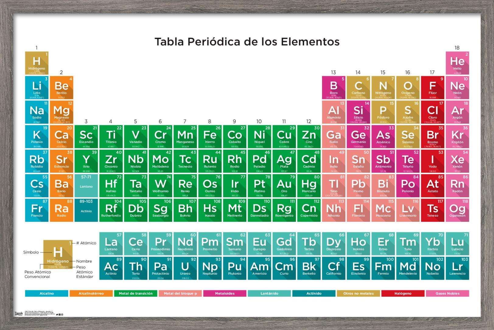 Periodic Table Of Elements - Spanish Wall Poster, 22.375" x 34", Framed ...