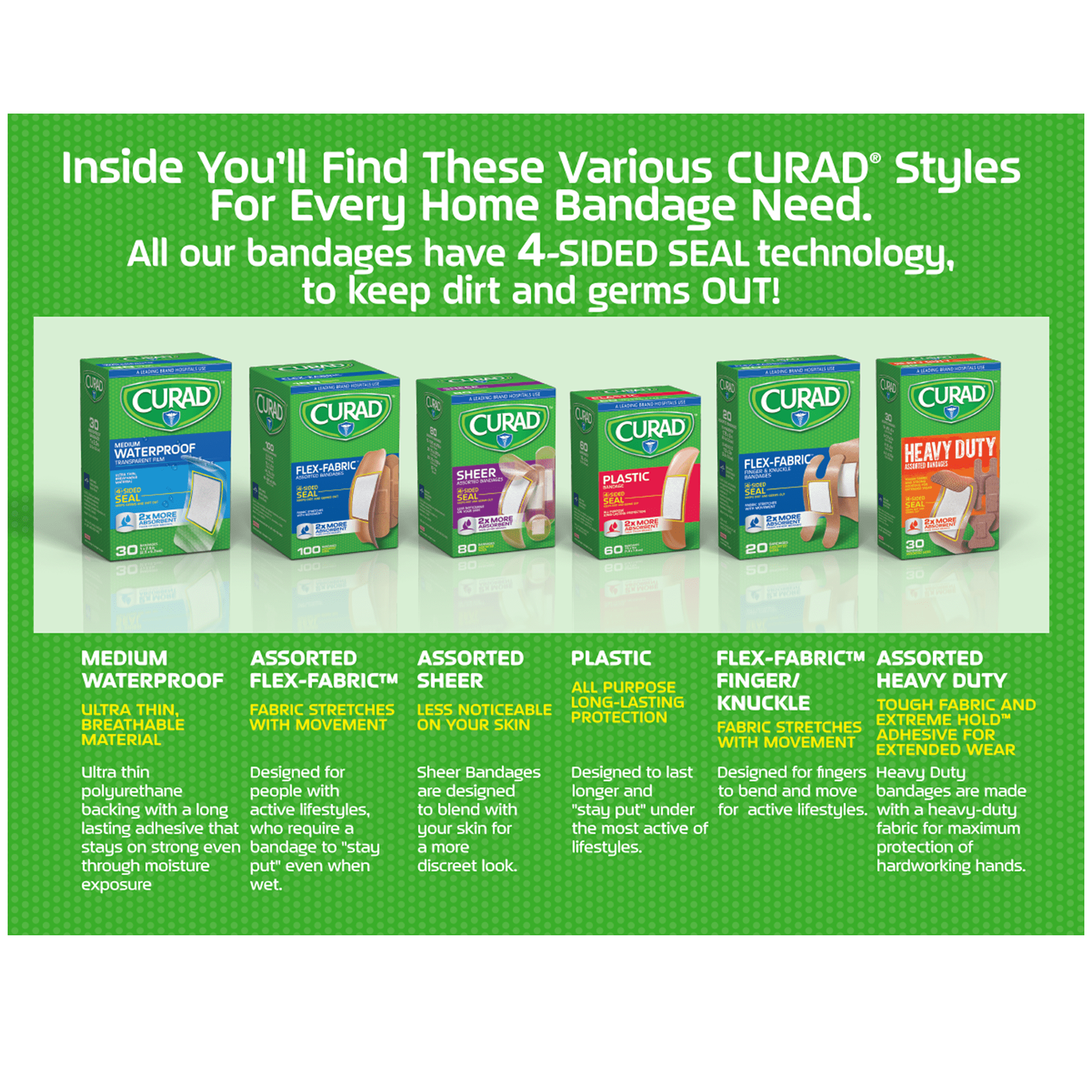 Curad Bulk Variety Pack Assorted Bandages, Nepal | Ubuy