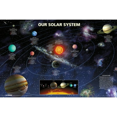 Educational Solar System Planets Poster for Philippines | Ubuy
