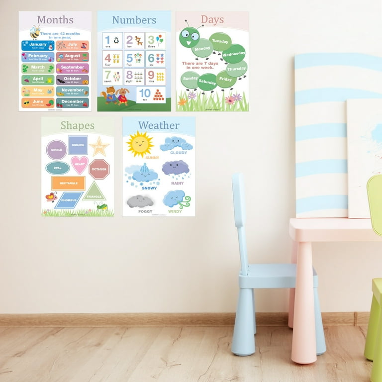 Educational Posters For Kids Room